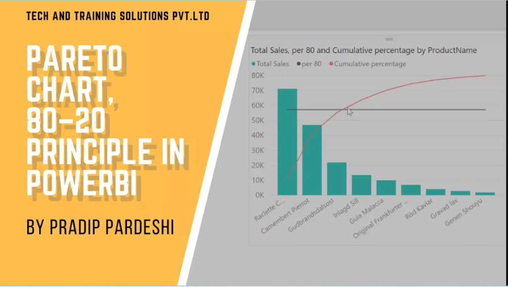 Unleashing the Power of Pareto Analysis in Power BI Using DAX Measures ...